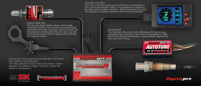 Power Commander V | Dynojetcenter Klijnstra Motoren